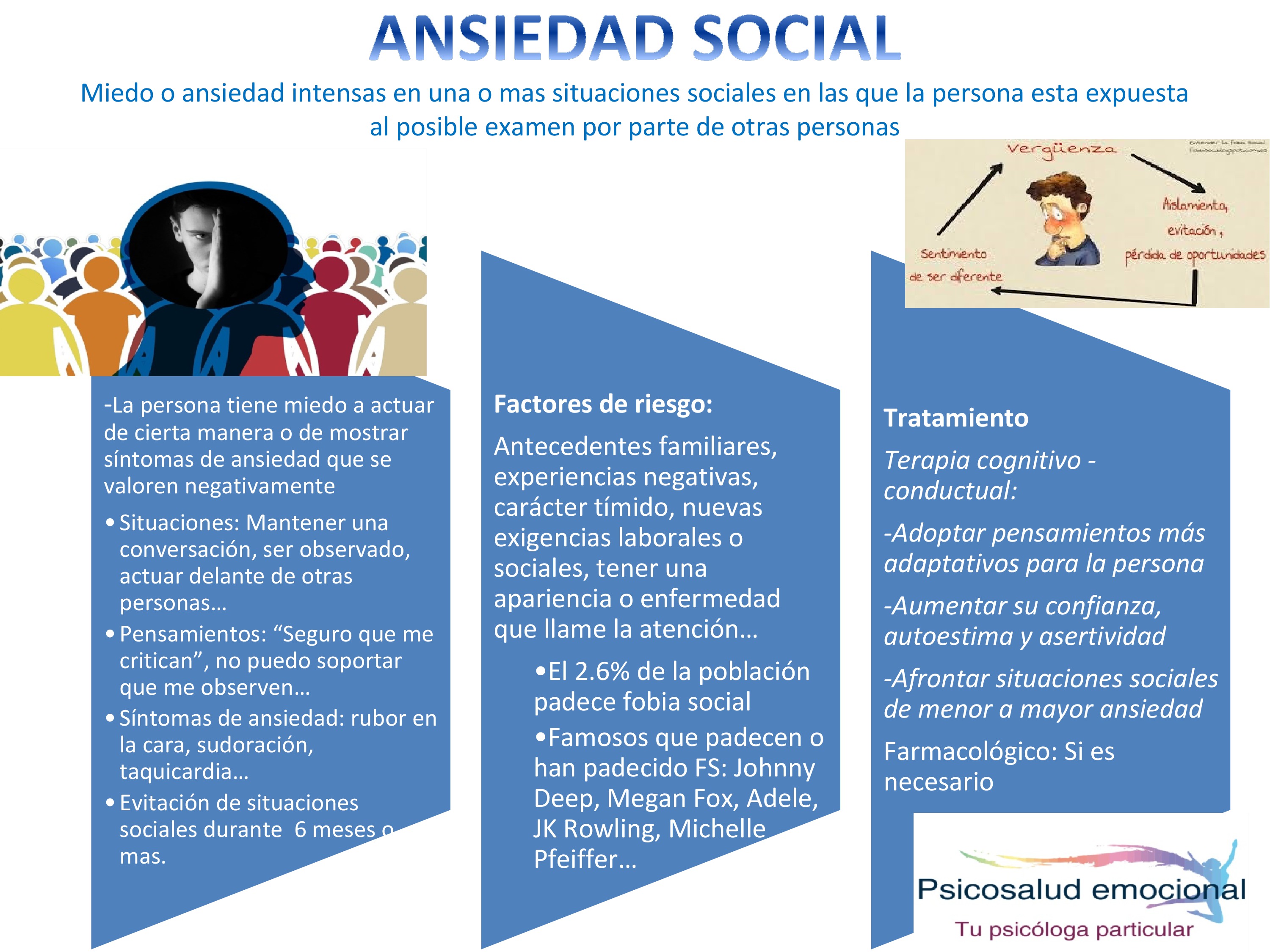 fobia-social-infografía - Psicólogos en Aldaia
